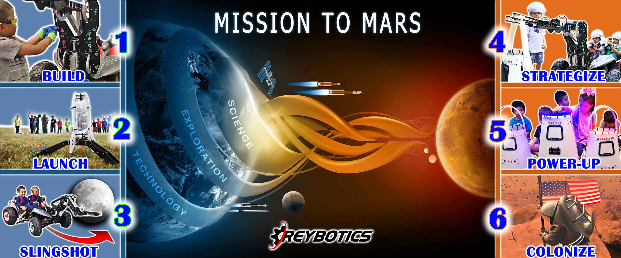 Mission to Mars Architecture (Early Learning K-3) – Reybotics